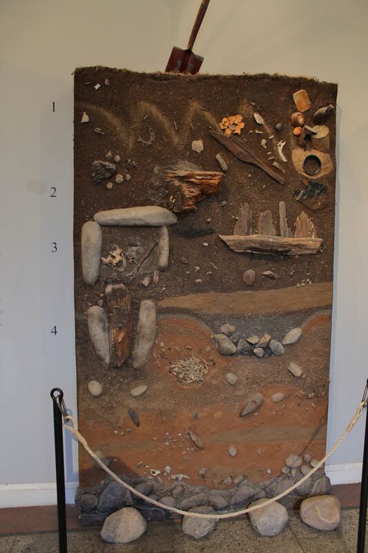 Arkeologi – lokalhistoriewiki.no