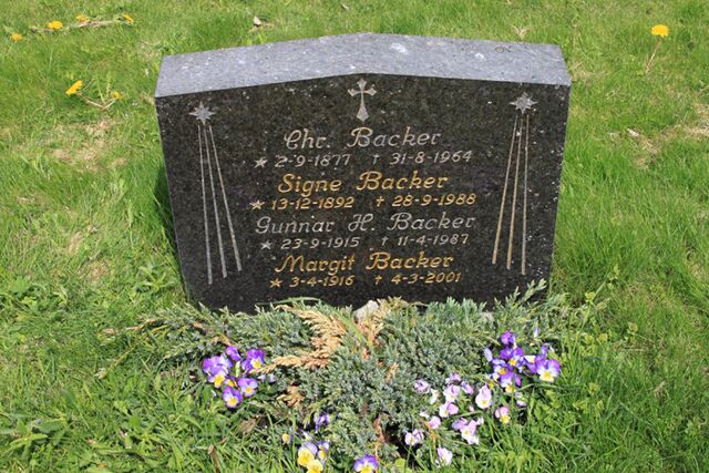 Christian Backer – lokalhistoriewiki.no