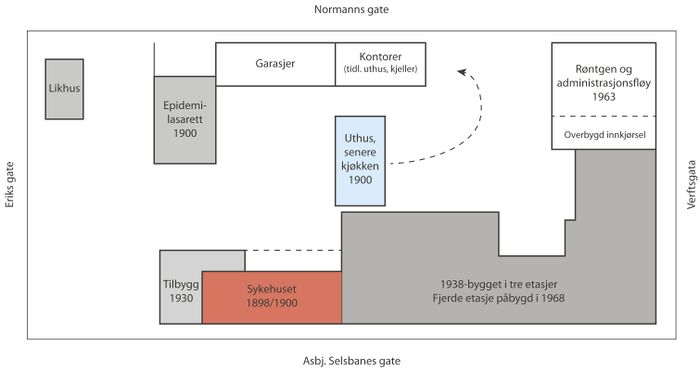 Harstad sykehus – lokalhistoriewiki.no